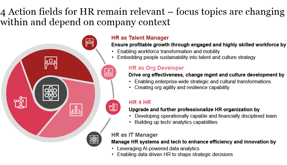Rewriting the CHRO role in the new normal | Strategy&
