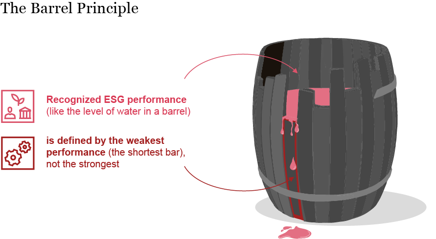Cultural change in ESG transformations | Strategy&