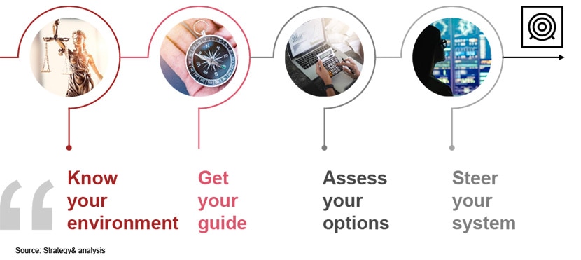 A production system with maximum ESG impact | Strategy&