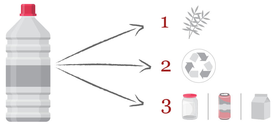 Pathways to sustainable plastic packaging | Strategy&