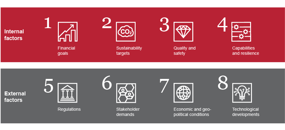 Mastering food and beverage packaging | Strategy&