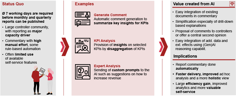 GenAI value creation for IT Service providers | Strategy&