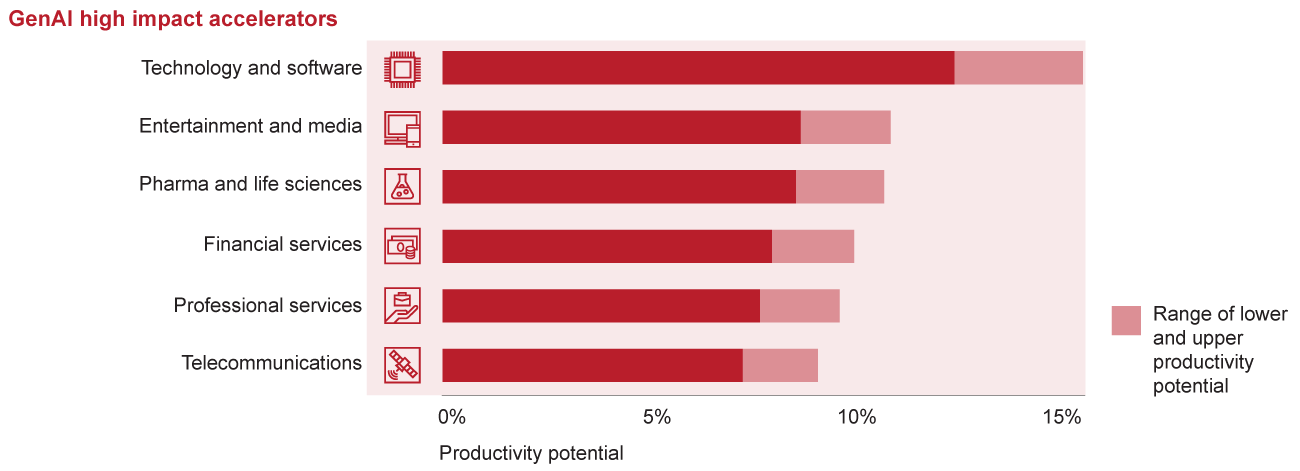 Embracing the generative AI opportunity I Strategy&