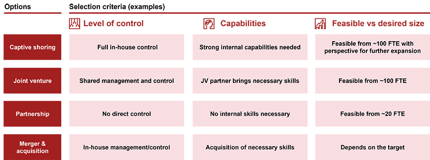 Navigating the talent deficit | Strategy&
