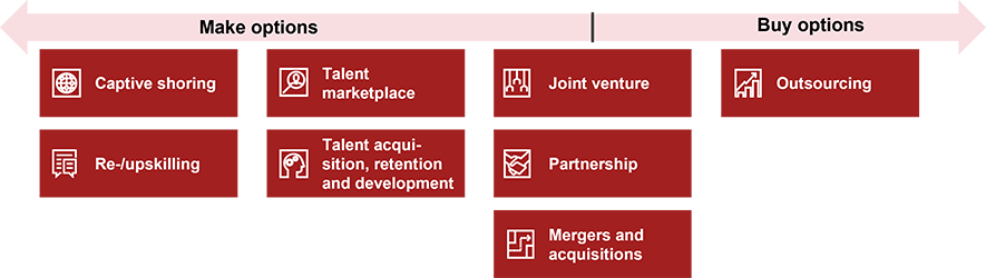 Navigating the talent deficit | Strategy&