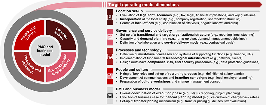 Navigating the talent deficit | Strategy&