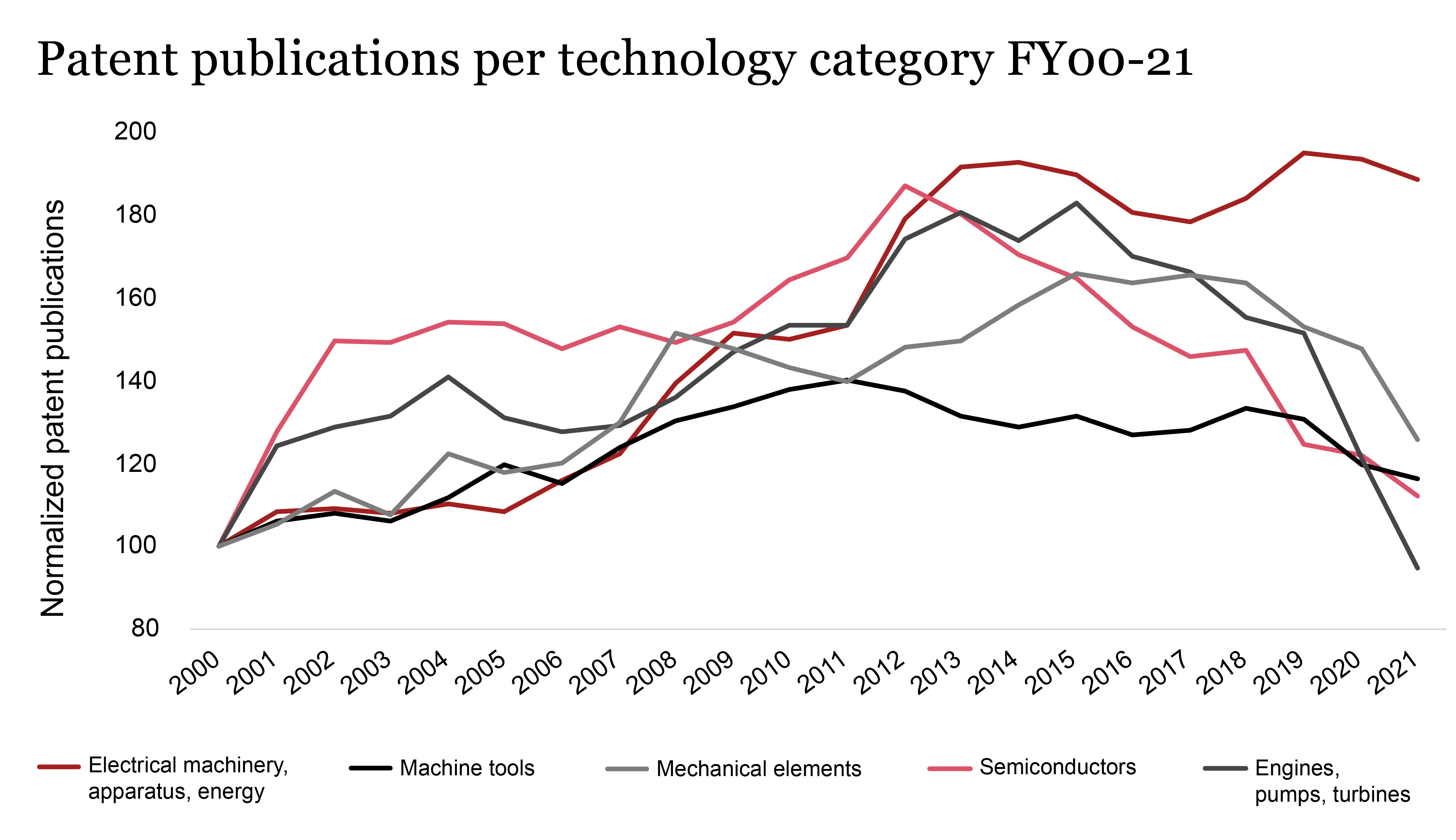 German industrial sector is losing ground | Strategy&