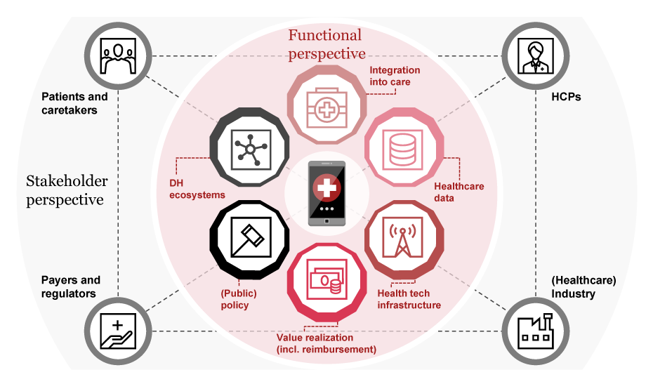 Decoding digital health | Strategy&