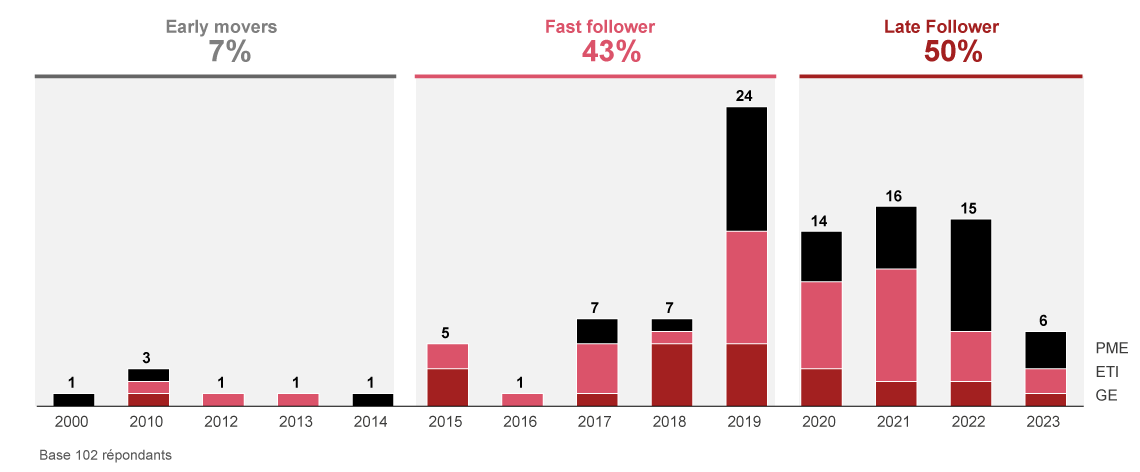 Comment relever les défis de la transition énergétique et de la décarbonation