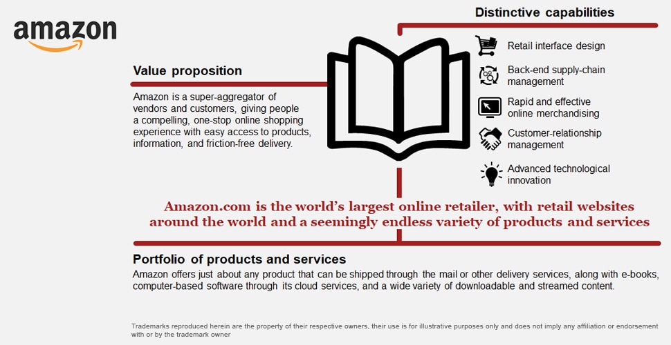 Strategy That Works | Strategy&