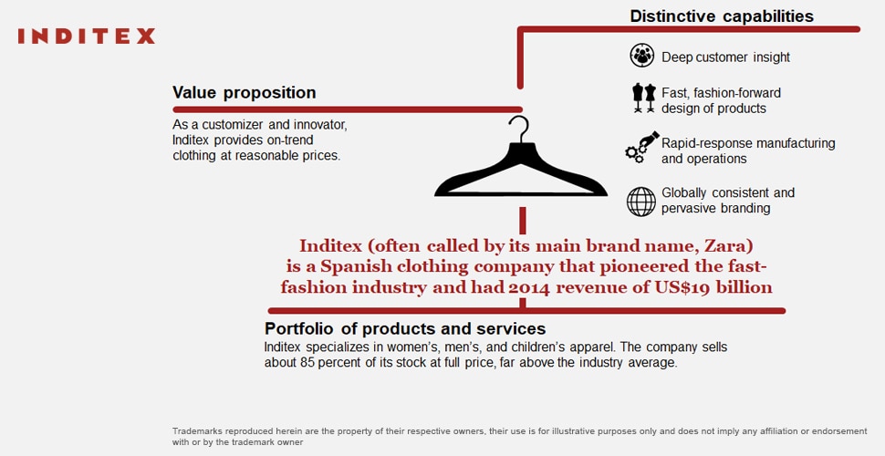 Strategy That Works | Strategy&
