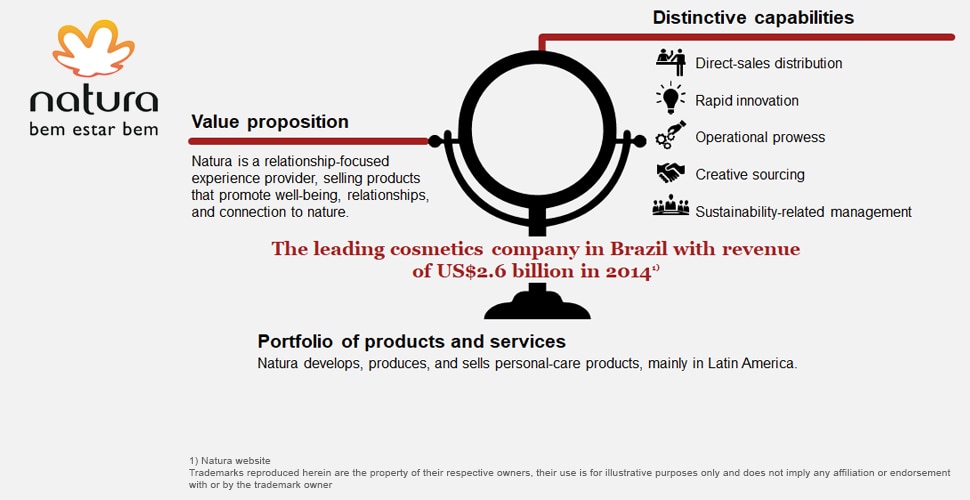 Strategy That Works | Strategy&