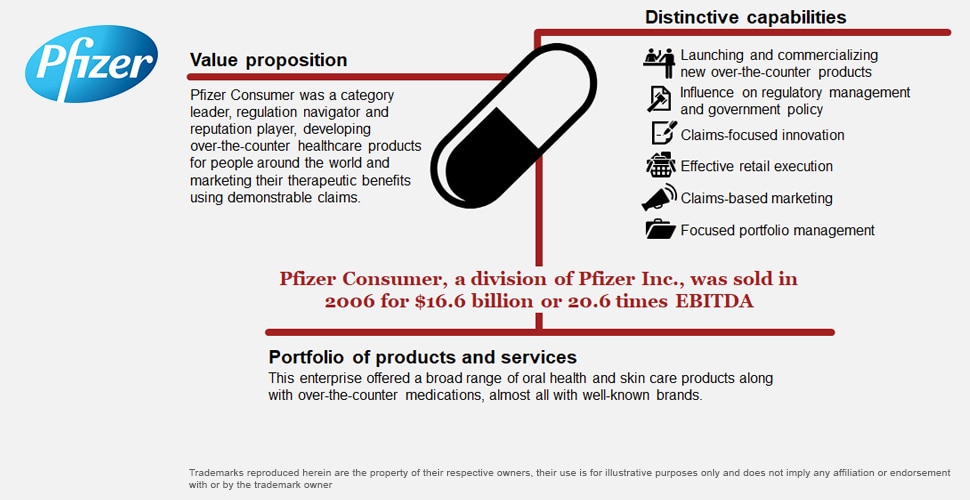 Strategy That Works | Strategy&
