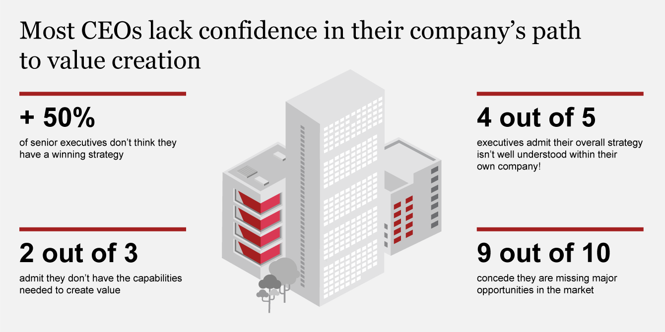 Strategy That Works | Strategy&