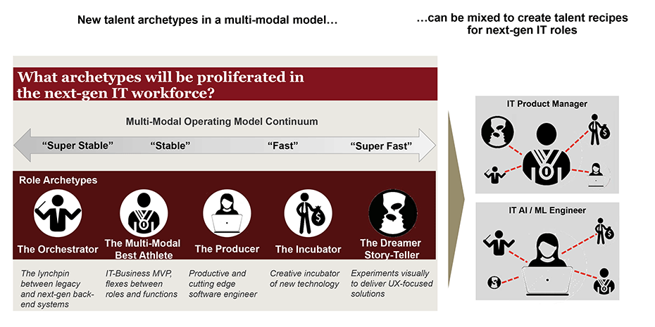The future of your company depends on next-gen IT talent