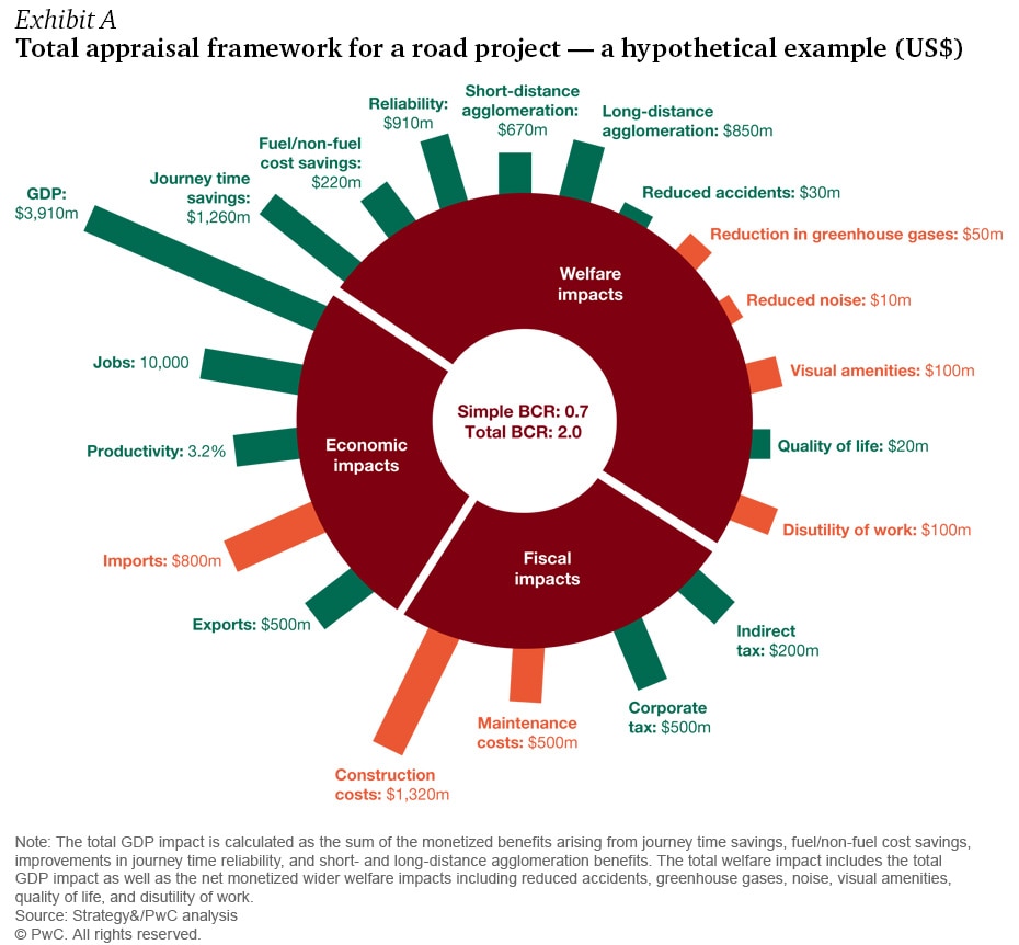 Building sustainable, inclusive transportation systems | Strategy& Building sustainable, inclusive transportation systems | Strategy&