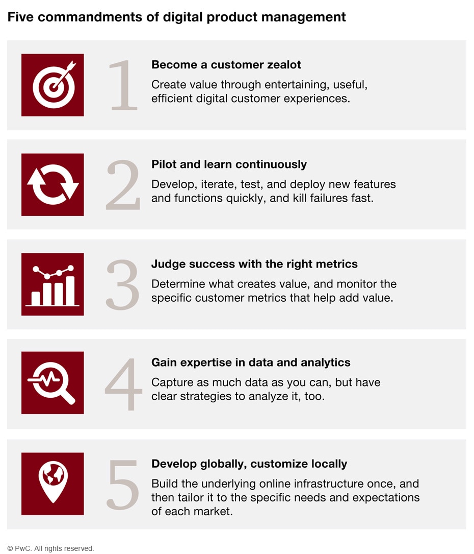 Experience matters: The five commandments of digital product management | Strategy&