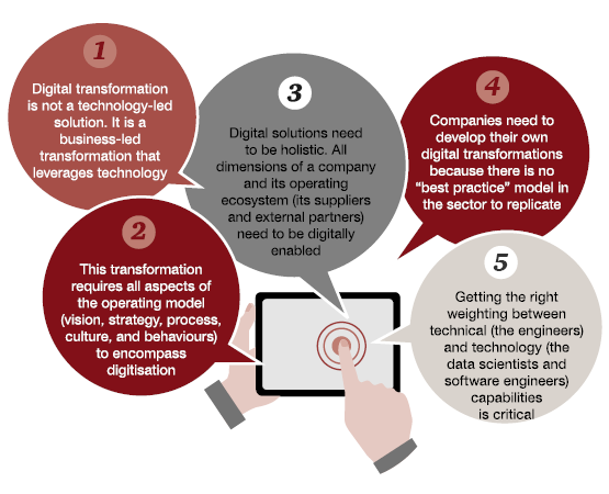 Drilling for data: The race to digitise upstream oil and gas | Strategy&