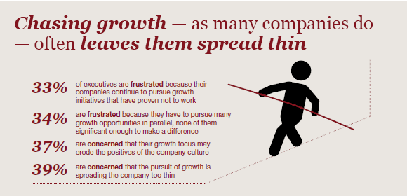 Our leading research on growth | Strategy&