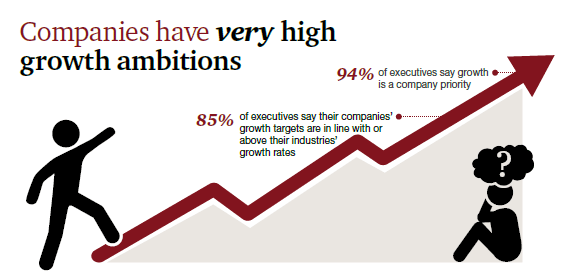 Our leading research on growth | Strategy&