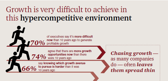 Our leading research on growth | Strategy&