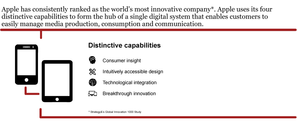 Capabilities-Driven Strategy + Growth | Strategy&