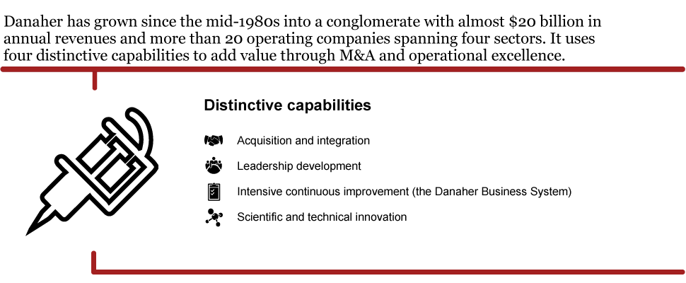 Capabilities-Driven Strategy + Growth | Strategy&