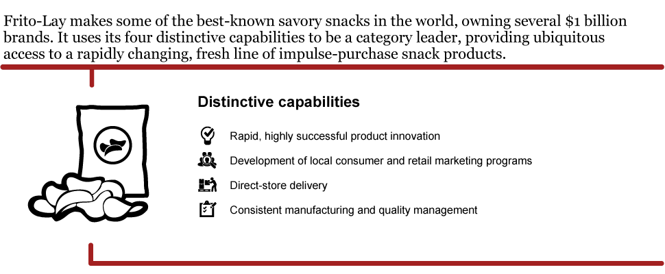 Capabilities-Driven Strategy + Growth | Strategy&