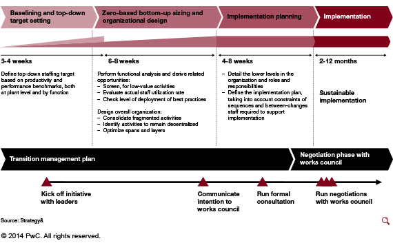 Manufacturing excellence for a highly engineered products company ...