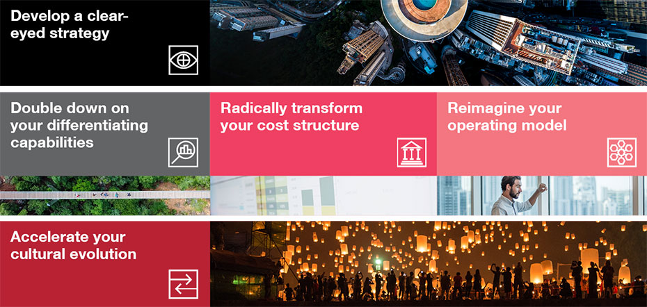 Covid-19: How to reset costs and reshape for growth | Strategy&