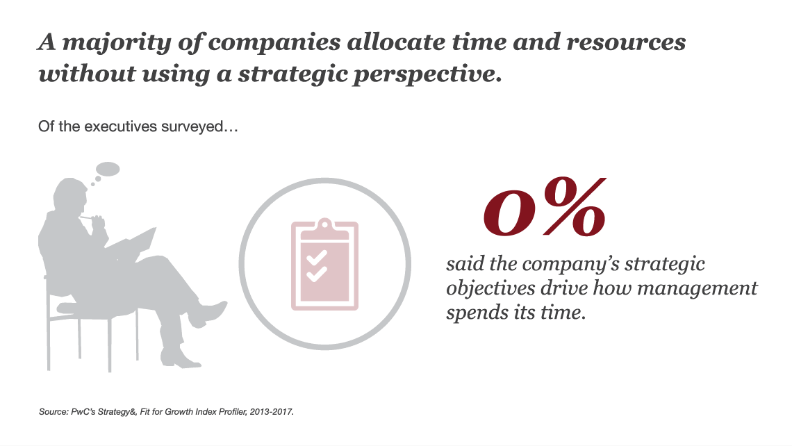 Fit for Growth Index Profiler results | Strategy&