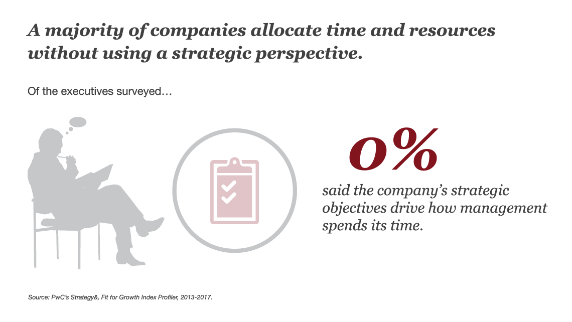 At odds: Company spending and strategy in the consumer markets industry ...