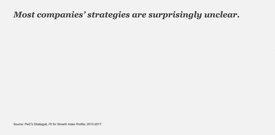 At odds: Company spending and strategy in Technology, Media and ...
