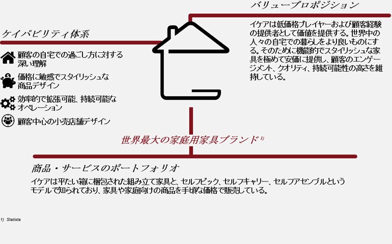 Capabilities-Driven Strategy + Growth | Strategy& Japan