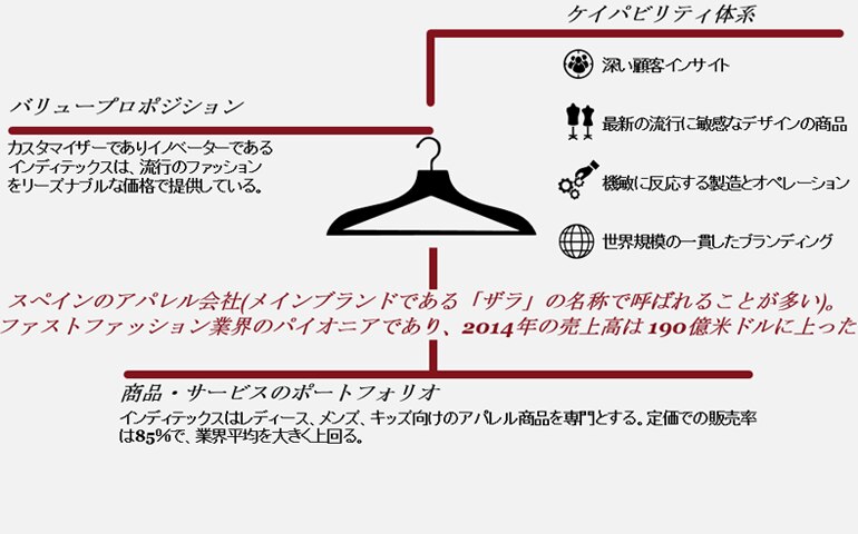 Capabilities-Driven Strategy + Growth | Strategy& Japan