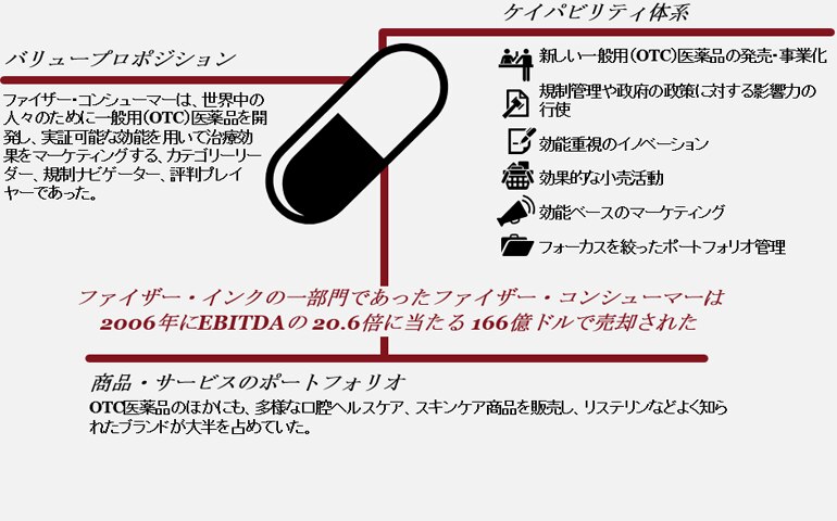 Capabilities-Driven Strategy + Growth | Strategy& Japan