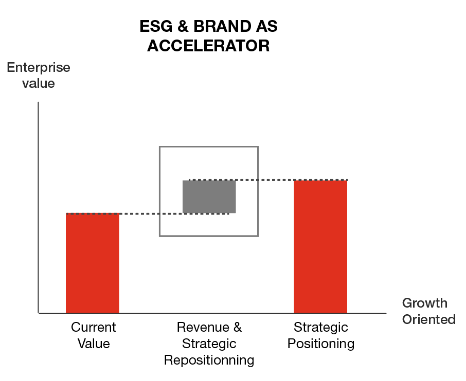 ESG Market & Stakeholder Sentiment