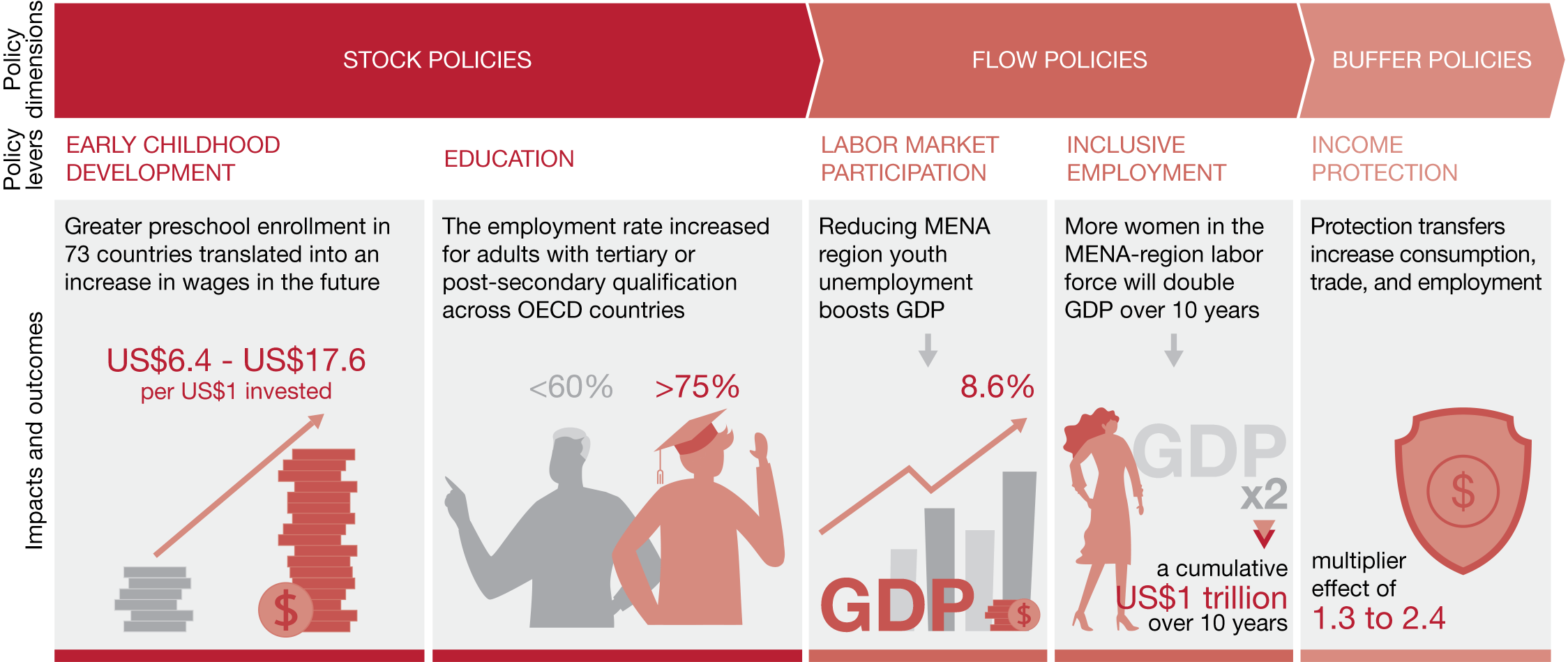 The social investment paradigm | Strategy& Middle East