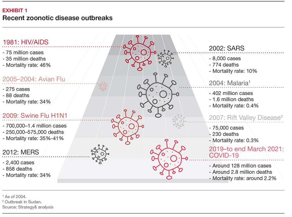 GCC Animal Disease Control Approach | Strategy& Middle East