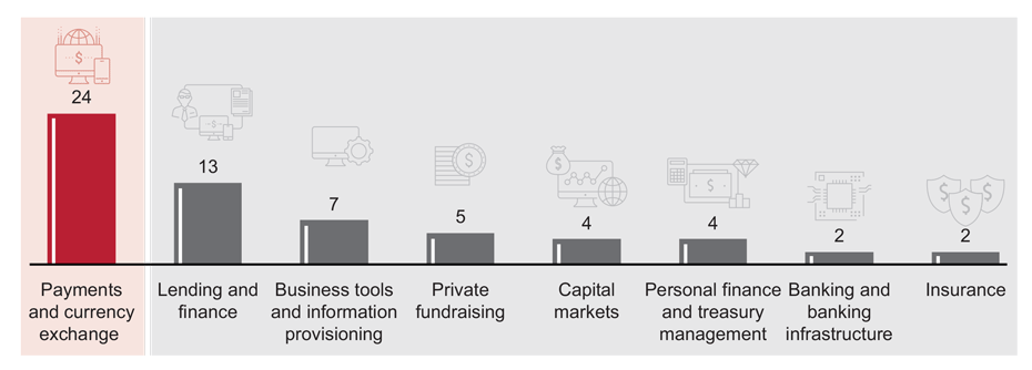 Open Banking: Transforming Saudi Payments | Strategy& Middle East