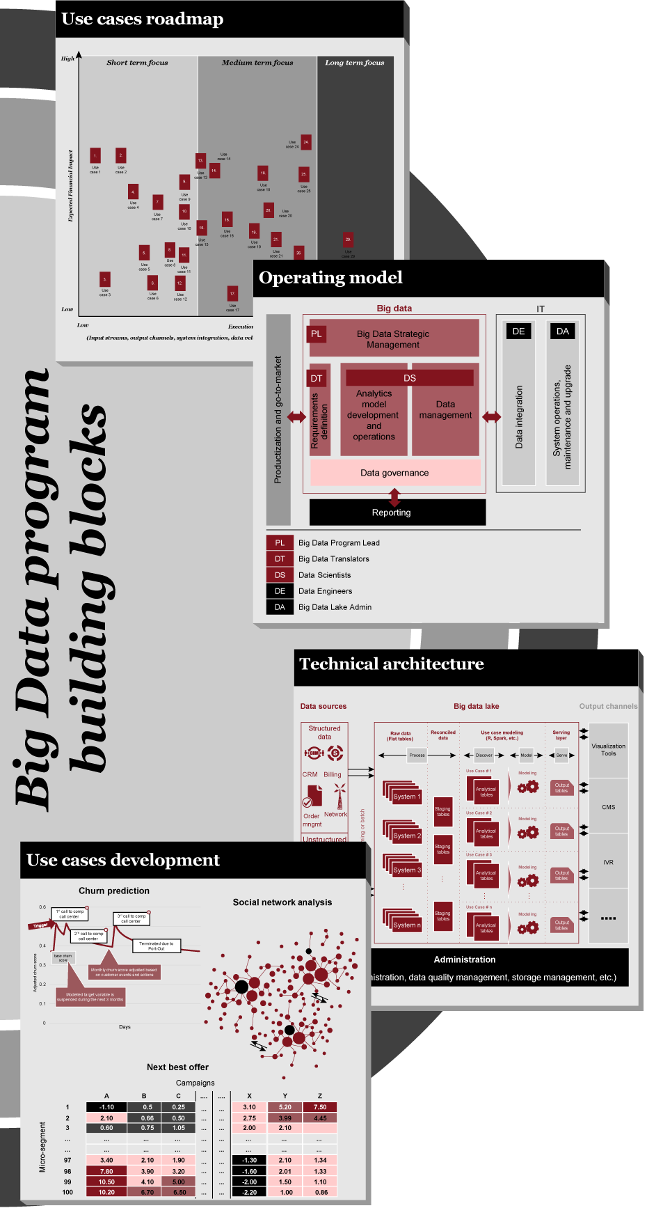 A GCC mobile operator jump-starts a big data program