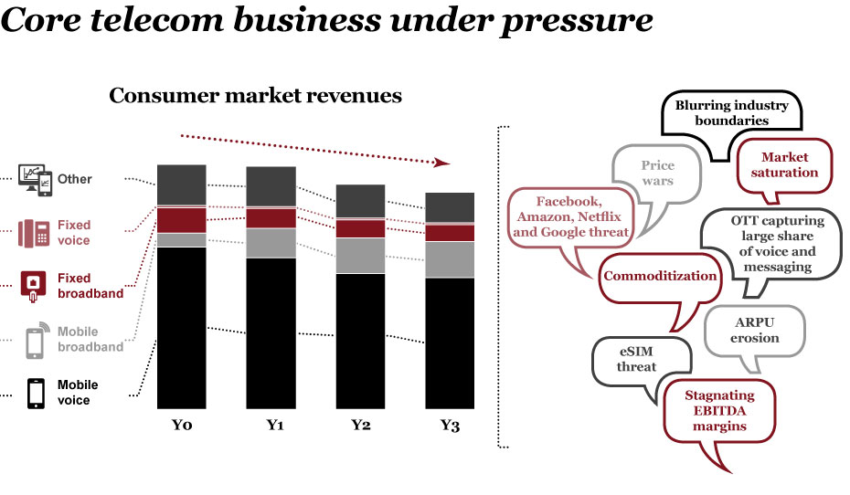 A GCC mobile operator jump-starts a big data program