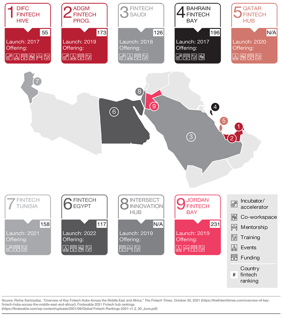 Building Momentum: ME Fintech | Strategy& Middle East