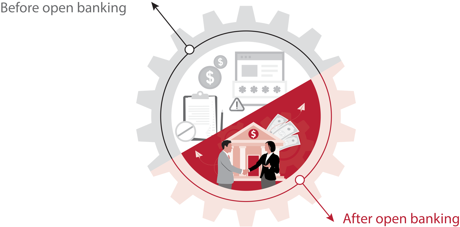 Open banking | Strategy& Middle East