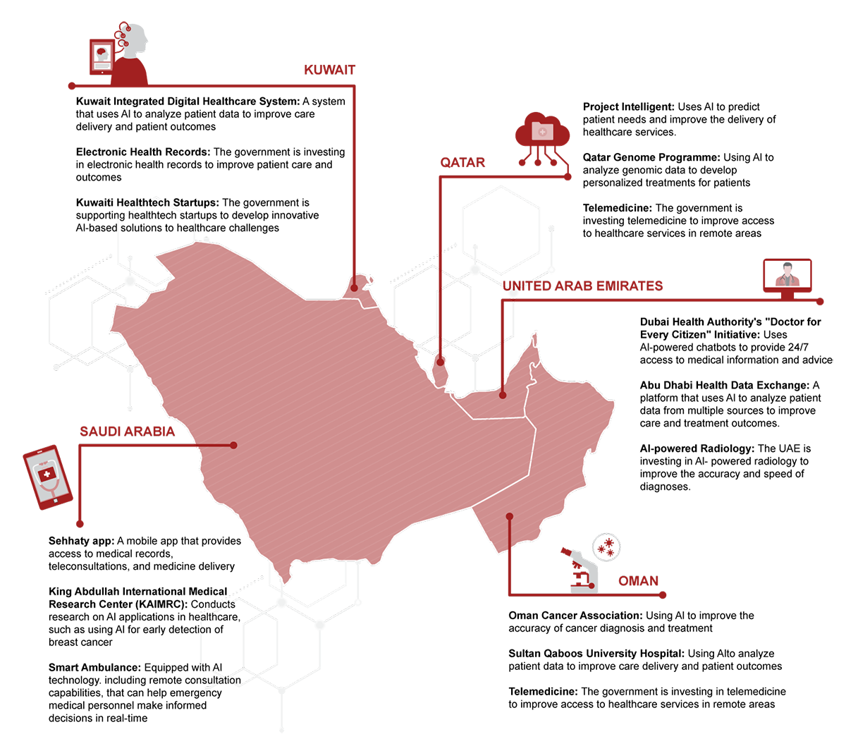 AI in GCC Healthcare: Decoded | Strategy& Middle East