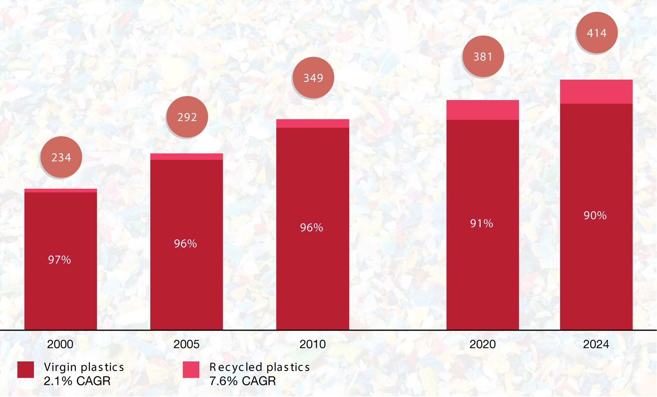 Future of Plastics | Strategy& Middle East