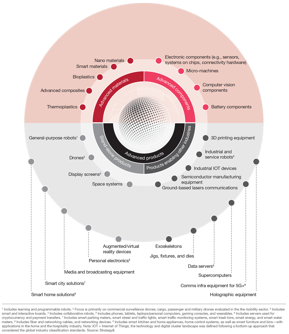 Tech Localization: Resilience, Growth | Strategy& Middle East