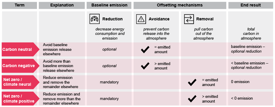Carbon offsetting | Strategy& Carbon offsetting | Strategy&