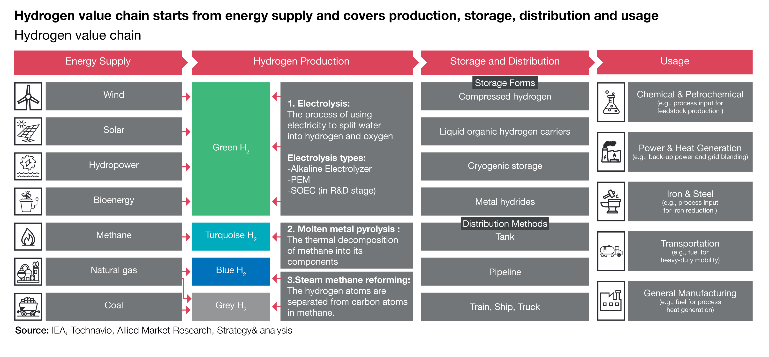 Türkiye’s promising steps at the verge of crossroads for establishing ...