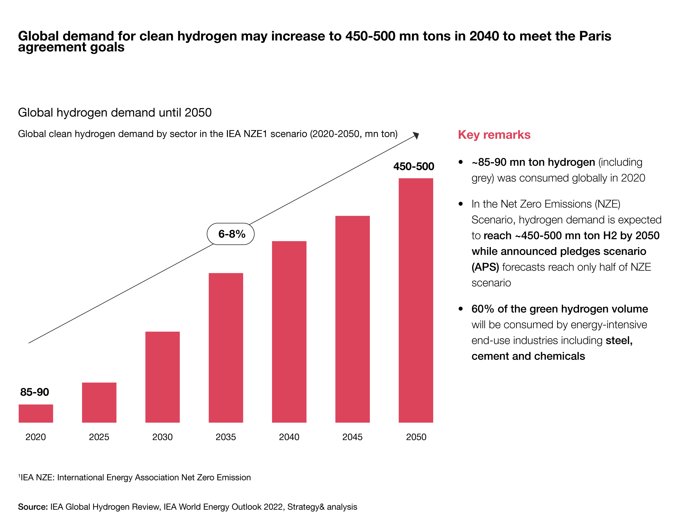 Türkiye’s promising steps at the verge of crossroads for establishing ...